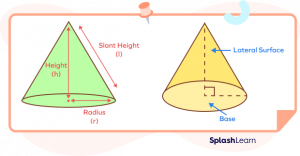 Base Area of a Cone - Definition, Formula, Examples, Facts