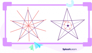 Pentagram in Math - Definition, Types, Angles, Examples