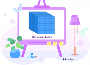 What Is Thousand (1,000) In Math? Definition, Examples, Facts