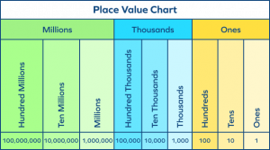 What Is Thousand (1,000) In Math? Definition, Examples, Facts
