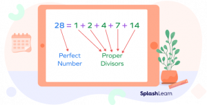 What Are Perfect Numbers? Definition, List, Formula, Examples