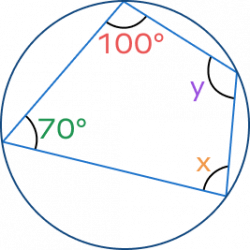 Cyclic Quadrilateral - Definition, Theorem, Properties, Examples