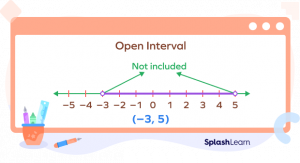Open Interval and Closed Interval: Definition, Examples, Facts