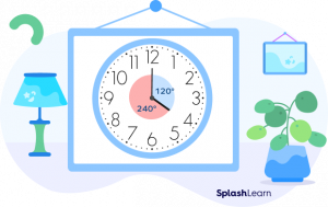What Is Clock Angle Formula? Definition, Tricks, Examples, Facts