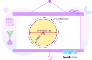 Circumference to Diameter: Conversion, Formula, Meaning, Example