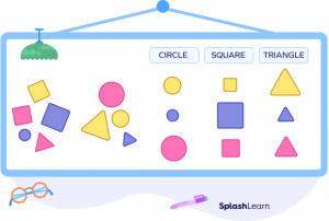 What Is Classification in Math? Definition, Examples, Facts