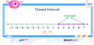Open Interval and Closed Interval: Definition, Examples, Facts