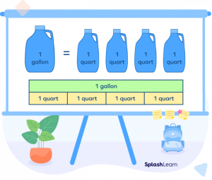 What Is a Quart in Math? Definition, Types, Examples, Facts