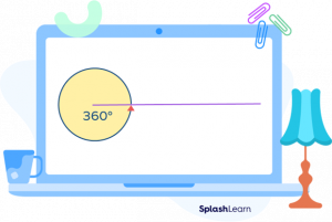 Complete Angle: Definition, Formation, Solved Examples, Facts