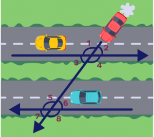 Consecutive Angles – Definition, Types, Theorem, Examples
