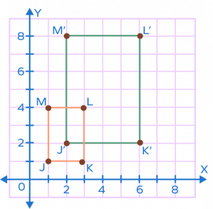 Dilation in Geometry – Definition, Scale Factor, Properties