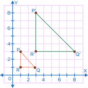 Dilation in Geometry – Definition, Scale Factor, Properties