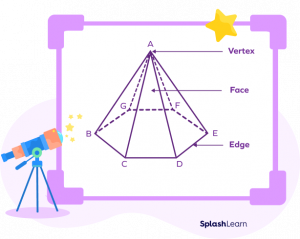Hexagonal Pyramid - Definition, Properties, Formulas, FAQs