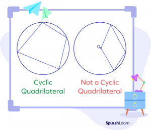 Cyclic Quadrilateral - Definition, Theorem, Properties, Examples