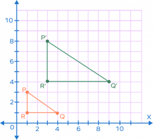 Dilation in Geometry – Definition, Scale Factor, Properties