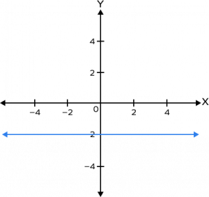 What Is Point Slope Form? Definition, Formula, Examples