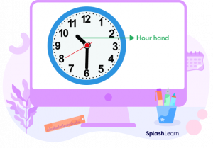 Analog Clock – Definition, Clock Face, Clock Hands, Examples