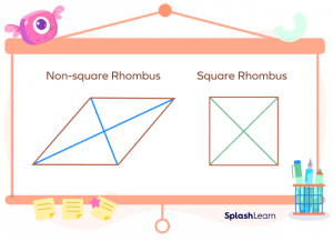 Lines of Symmetry in a Rhombus – Definition, Facts, Examples - SplashLearn