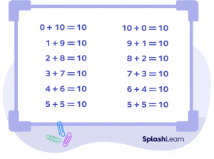 Make a Ten Strategy for Addition – Ten Frames, Examples