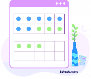 Make a Ten Strategy for Addition – Ten Frames, Examples