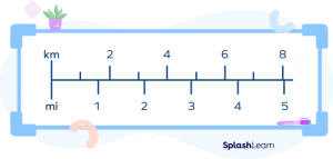 Miles to km Formula - Conversion, Methods, Examples, FAQs
