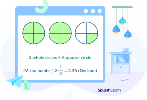 Mixed Number to Decimal Conversion - Methods, Examples, Facts