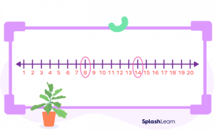 Rational Numbers Between Two Rational Numbers - Examples