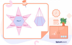 Hexagonal Pyramid - Definition, Properties, Formulas, FAQs