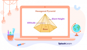 Hexagonal Pyramid - Definition, Properties, Formulas, FAQs