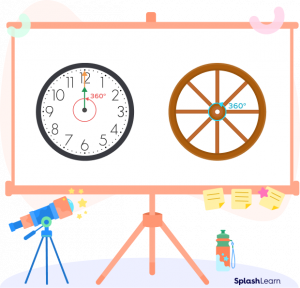 Complete Angle: Definition, Formation, Solved Examples, Facts