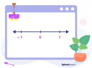 Representation of Irrational Numbers on Number Line - Steps