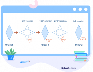 Lines of Symmetry in a Rhombus – Definition, Facts, Examples - SplashLearn