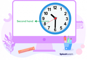 Analog Clock – Definition, Clock Face, Clock Hands, Examples