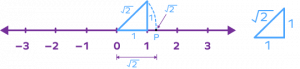 Representation of Irrational Numbers on Number Line - Steps