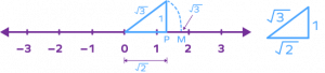 Representation of Irrational Numbers on Number Line - Steps