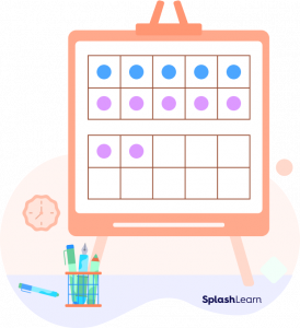 Make a Ten Strategy for Addition – Ten Frames, Examples
