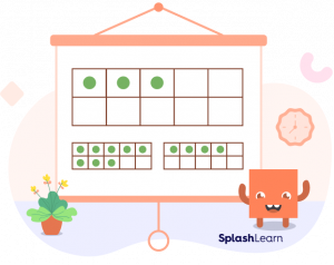 Make a Ten Strategy for Addition – Ten Frames, Examples