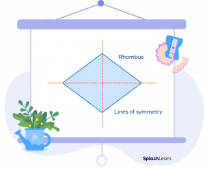 Lines of Symmetry in a Rhombus – Definition, Facts, Examples - SplashLearn