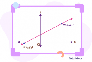 Two Point Form - Definition, Formula, Equation, Examples, Facts