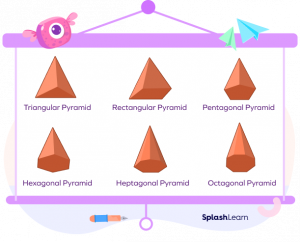 Hexagonal Pyramid - Definition, Properties, Formulas, FAQs