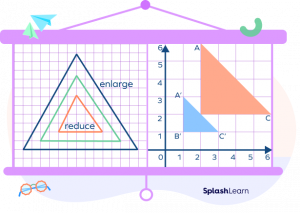 Dilation in Geometry – Definition, Scale Factor, Properties