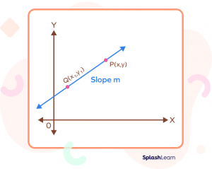 What Is Point Slope Form? Definition, Formula, Examples