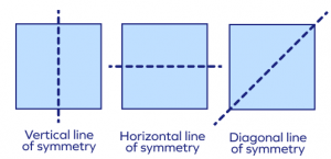 Lines of Symmetry in a Rhombus – Definition, Facts, Examples - SplashLearn