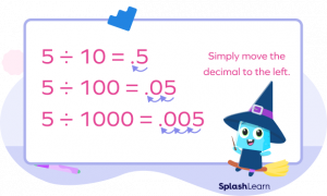 Divisor - Definition, Formula, Properties, Examples, Facts
