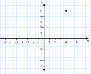 Y Coordinate - Definition, Facts, Examples, How to Find
