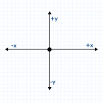 Y Coordinate - Definition, Facts, Examples, How to Find