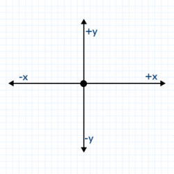 Y Coordinate - Definition, Facts, Examples, How to Find