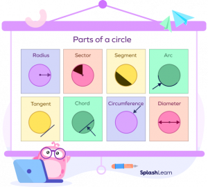 Area of a Circle - Definition, Formula, Derivation, Examples