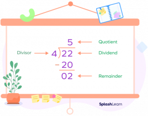 Divisor - Definition, Formula, Properties, Examples, Facts