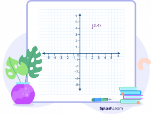 Y Coordinate - Definition, Facts, Examples, How to Find